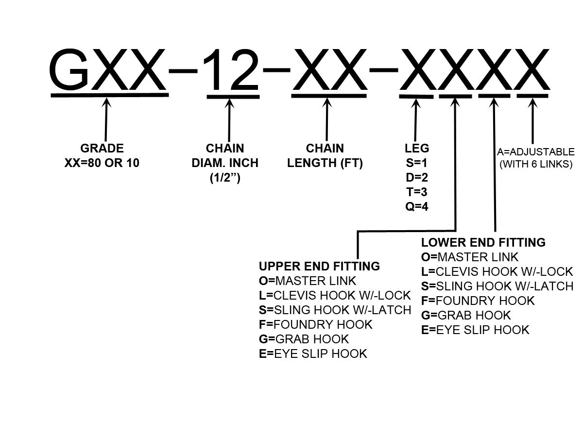 Bridle Chain Slings - CTS CARGO